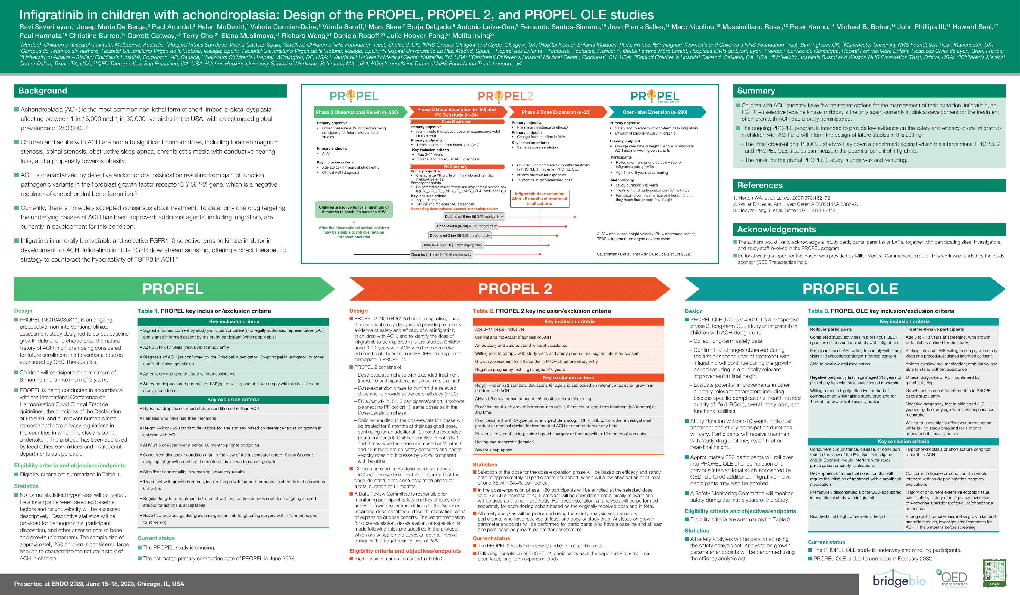 Infigratinib For Achondroplasia and HCH | FGFR3 Signaling